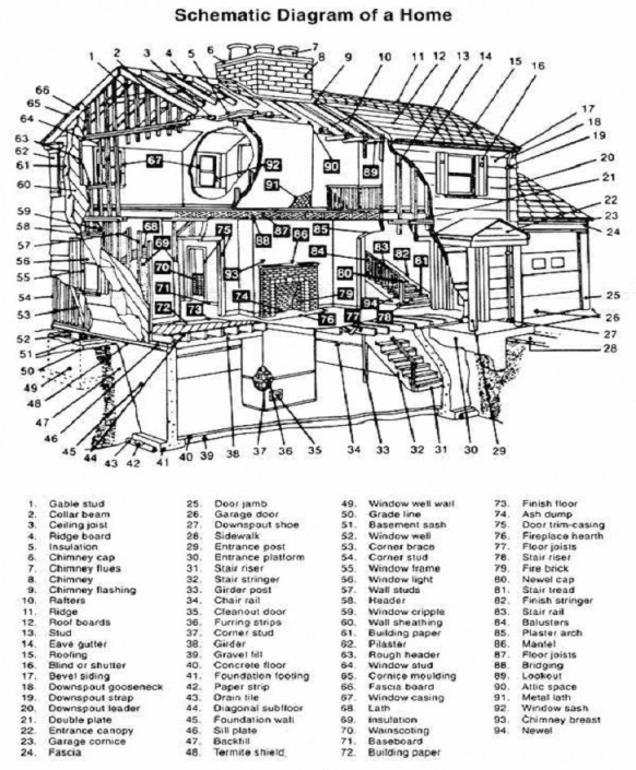 Many Parts of a House - View-Master Home Inspections - View-Master Home ...